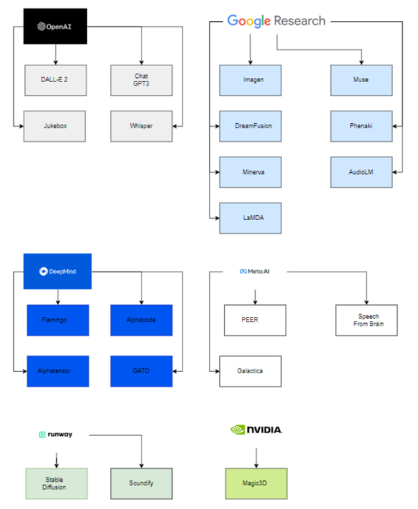 一文看尽所有生成式模型：9大类别21个模型全回顾！ - 知乎