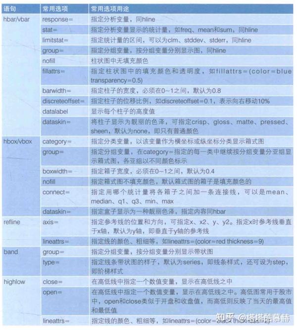 SAS(3)——SAS与数据可视化 - 知乎
