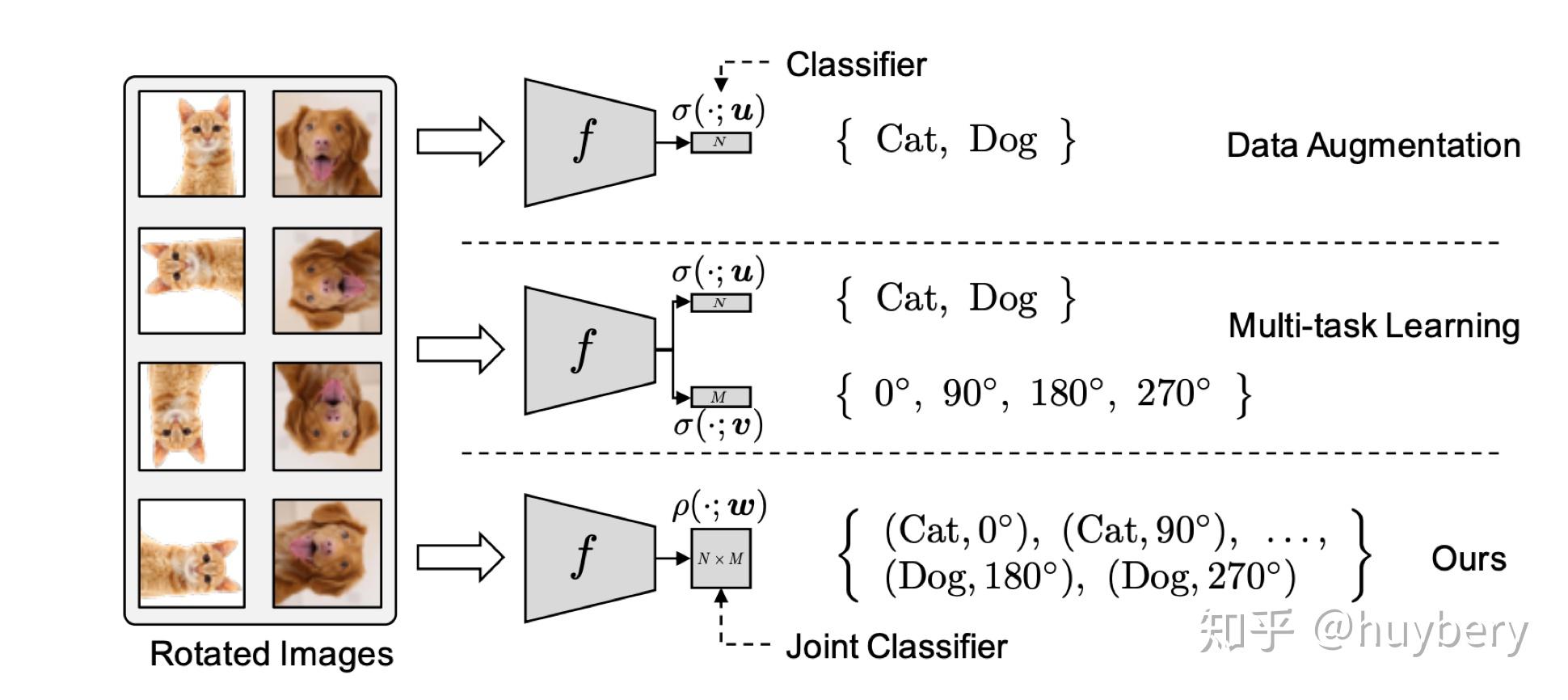 Self-supervised Learning 再次入门 - 知乎