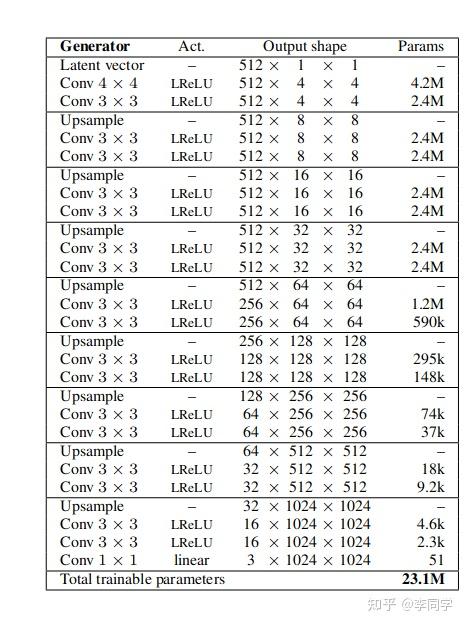 PG-GAN和代码解析 - 知乎