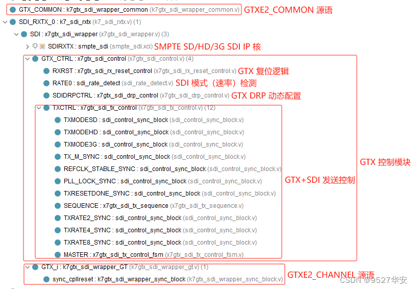 Fpga高端项目:fpga实现多路视频图像缩放视频拼接sdi视频编码输出工程解决方案,提供8套工程源码和技术支持 知乎