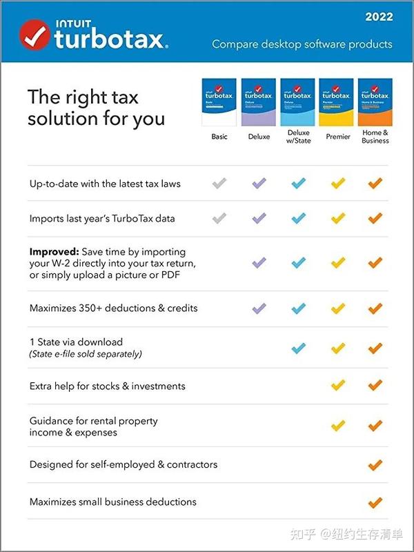 仅此一天！TurboTax 2022报税软件亚马逊最低价+送$10礼品卡 - 知乎