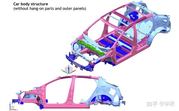 EURO CAR BODY 2022 白车身钢材及热成型钢使用占比 - 知乎