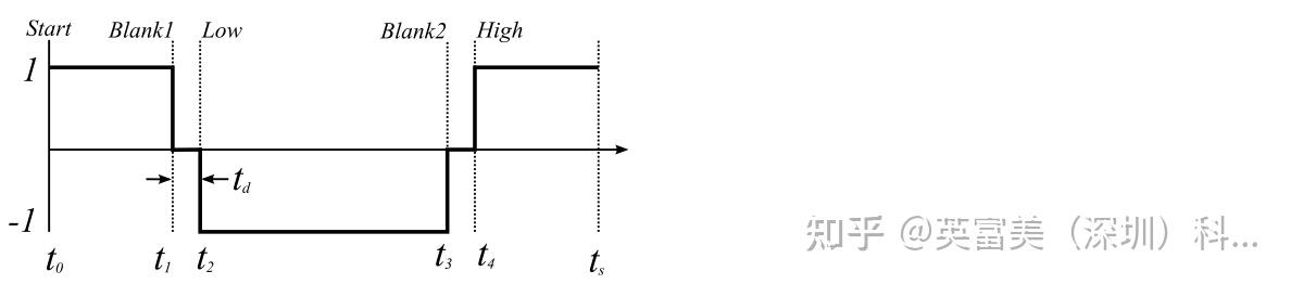 PLECS 教程 11：使用C-Script块高效生成PWM/Efficient PWM Generation using the C-Script Block - 知乎