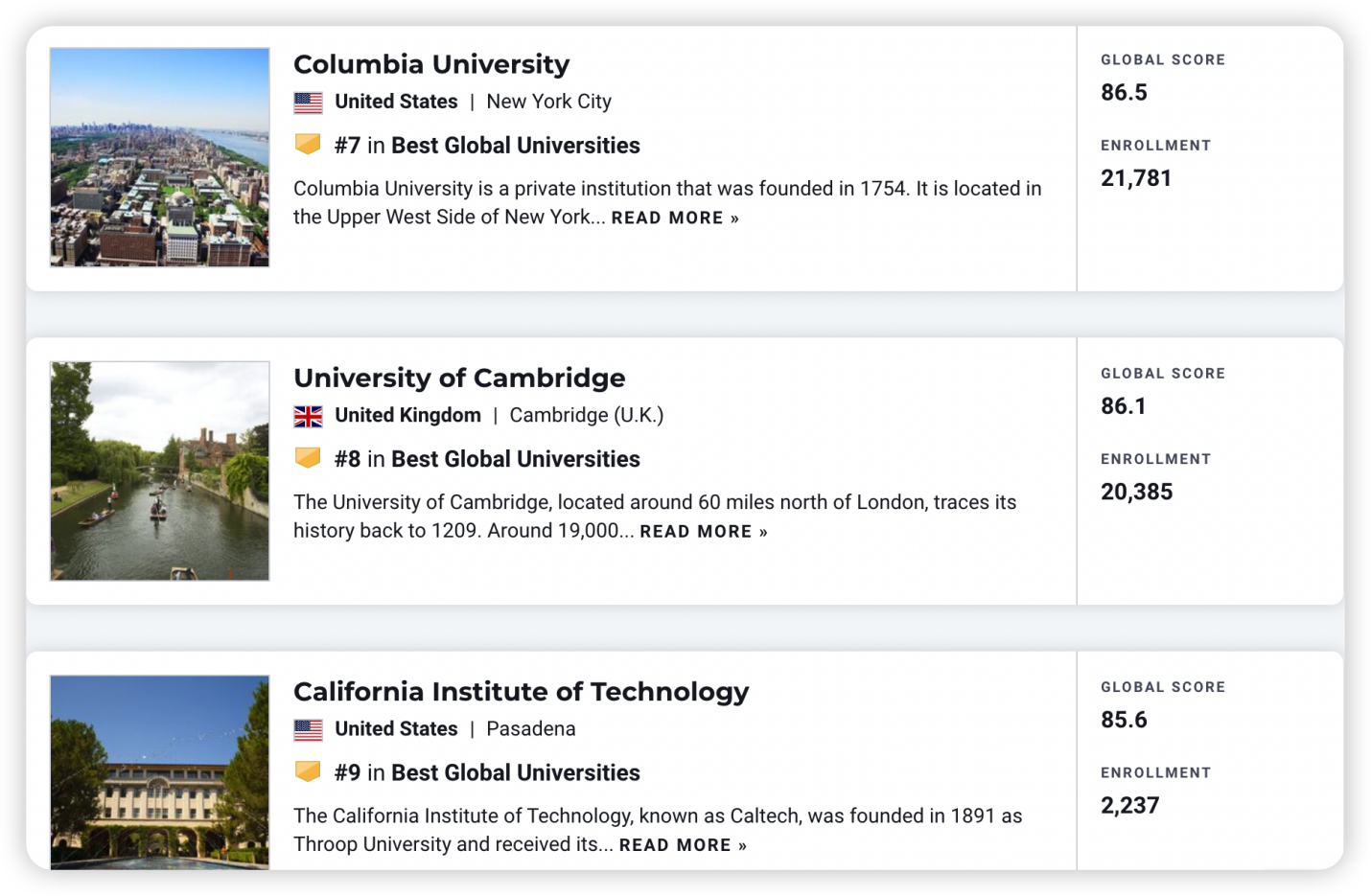2023 U.S News世界大学排名火热出炉，美国大学含金量稳居第一！ - 知乎