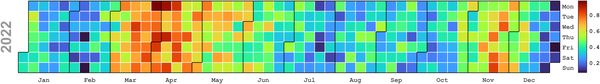 MATLAB | 如何绘制github同款日历热力图 - 知乎