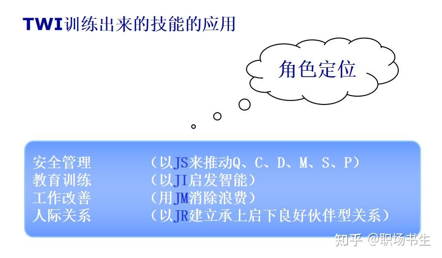 【连载系列：TWI教材】第一讲 TWI的准备知识 - 知乎