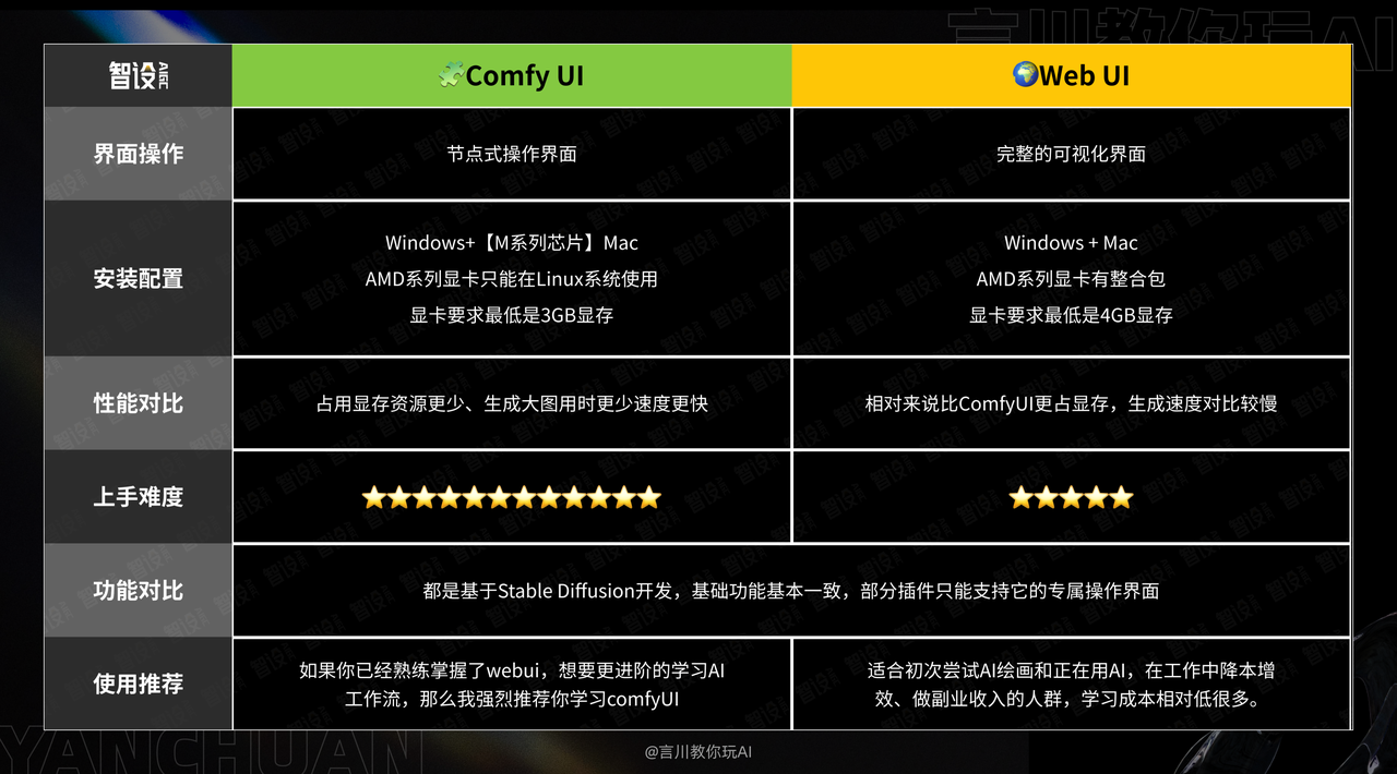 Comfy UI 最全学习手册 - 知乎