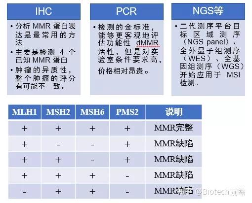 CM649为何分析MSI人群获益？最新胃癌NCCN指南的启发 - 知乎