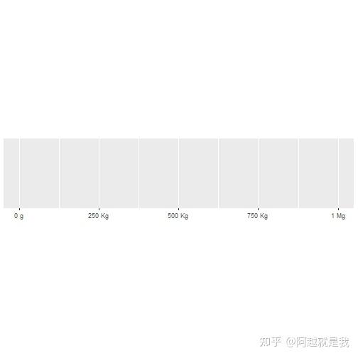 使用scales包自定义ggplot2坐标轴刻度和标签 - 知乎