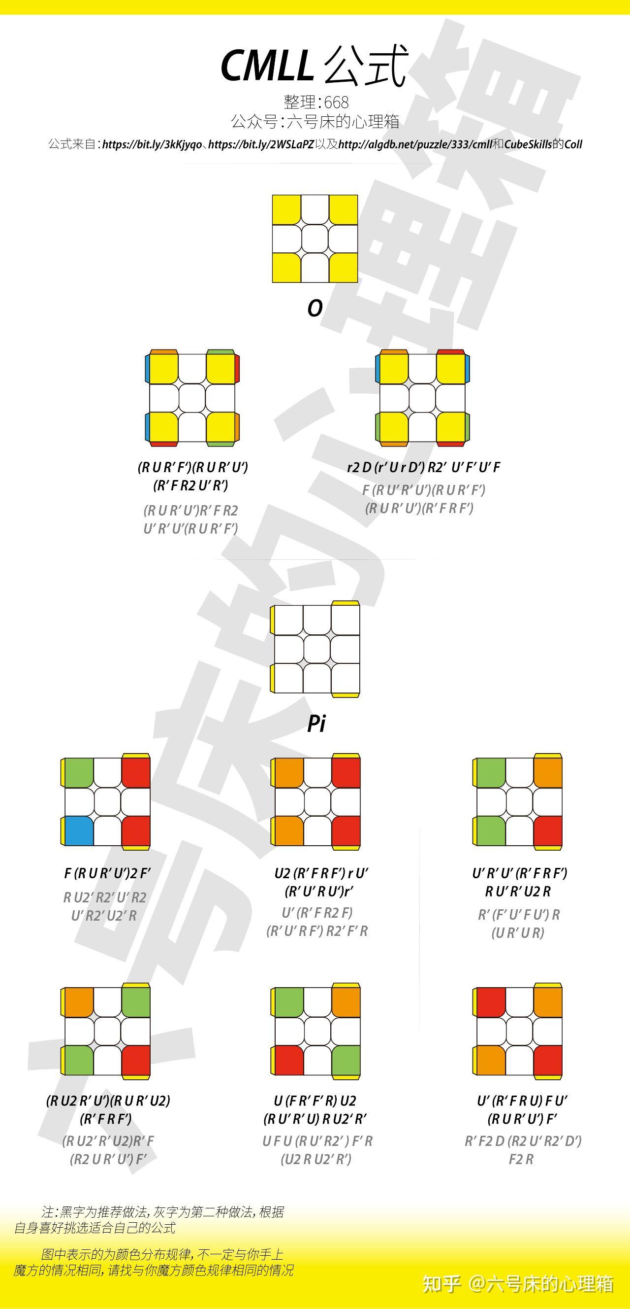 桥式解法CMLL公式 - 知乎