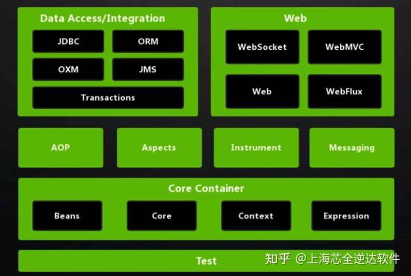 Spring Boot框架开发指南 知乎 
