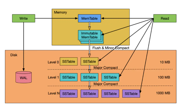 高效点查、查询去重、宽表存储…一文全面解析 DolphinDB TSDB 存储引擎 - 知乎