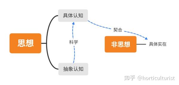 阿尔都塞 - 知乎