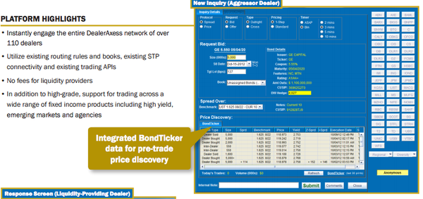 MarketAxess交易平台 - 知乎