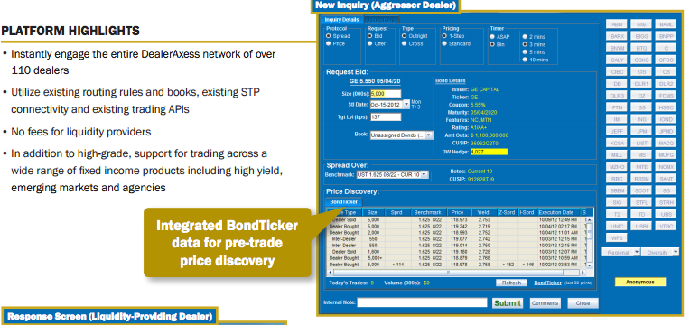 MarketAxess交易平台 - 知乎