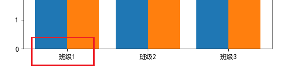 Python Matplotlib绘制双柱状图 知乎