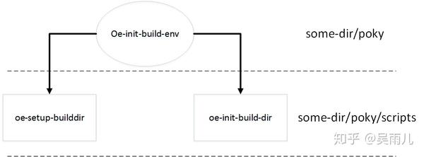 文档阅读：Yocto项目总览和术语手册第三章和第四章 - 知乎
