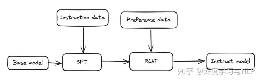 2024年大模型Alignment偏好优化技术：从PPO, SPO到MCTS-DPO - 知乎