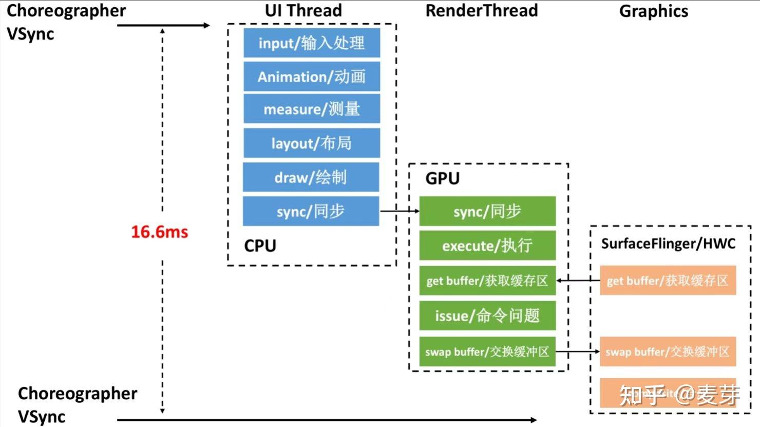Systrace 线程 CPU 运行状态分析技巧 - Runnable 篇 - 知乎