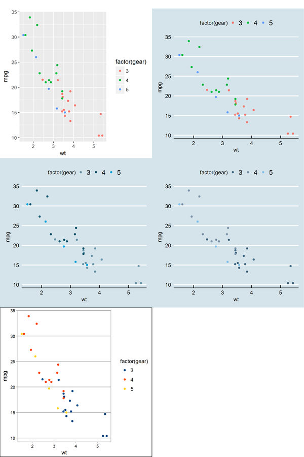 R|ggplot2(六)|套用主题模板 - 知乎