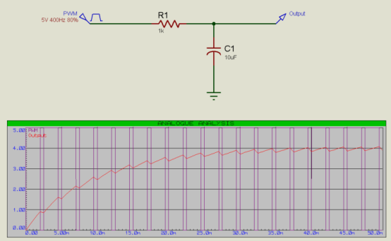 Proteus ：一起来了解PWM信号！ - 知乎