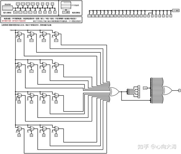 CRC并行编码纠错电路设计 - 知乎