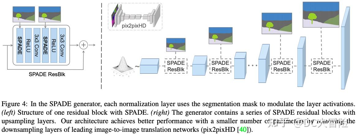 CS294-158 Deep Unsupervised Learning Lecture 5-6 - 知乎