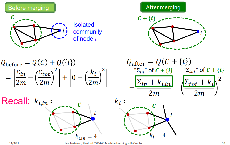 算法 | 单细胞分群与 community detection (社区发现)算法: Louvain 算法 - 知乎
