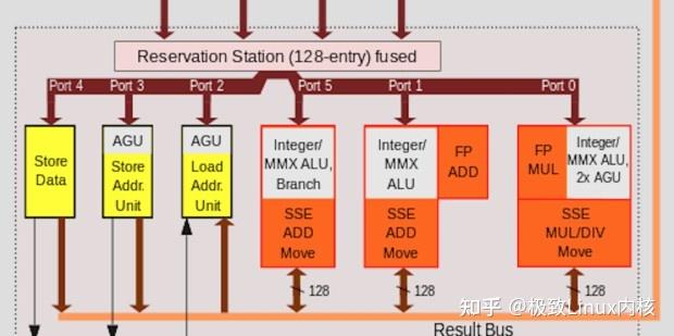 【纯干货!】深入理解intel Cpu体系结构 知乎