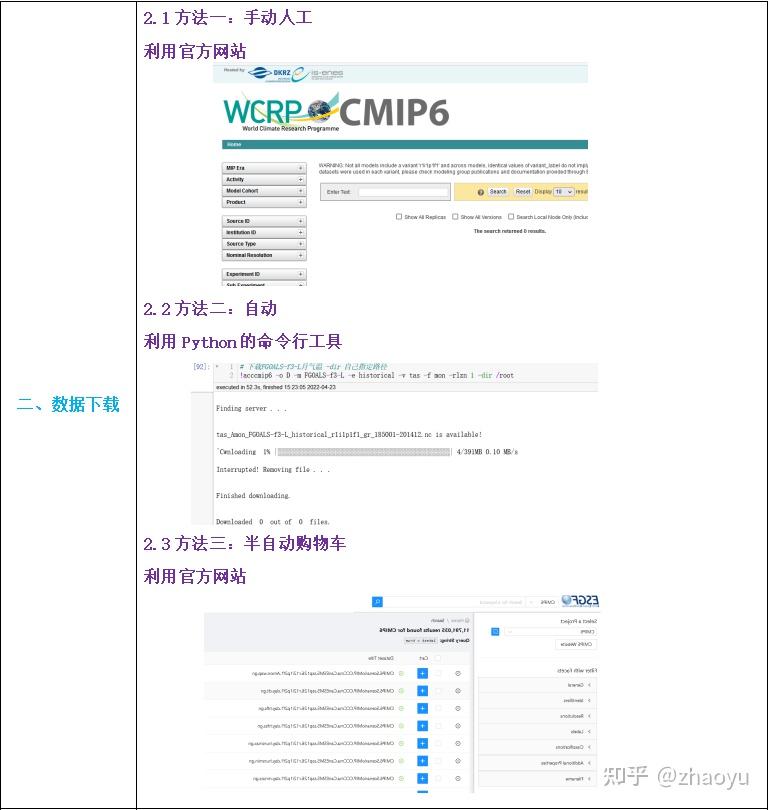 CMIP6数据处理方法与分析 - 知乎