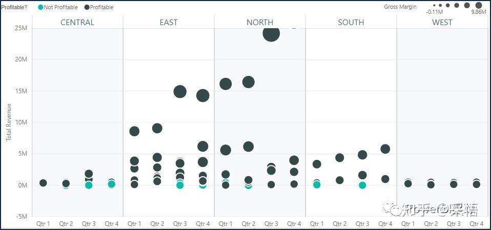 实用炫酷 | 那些精美的Power BI可视化图表 - 知乎