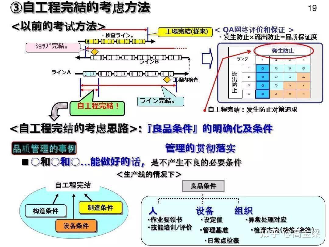 丰田之道（TOYOTA-WAY）及TPS的根本，专业人士都懂的！ - 知乎