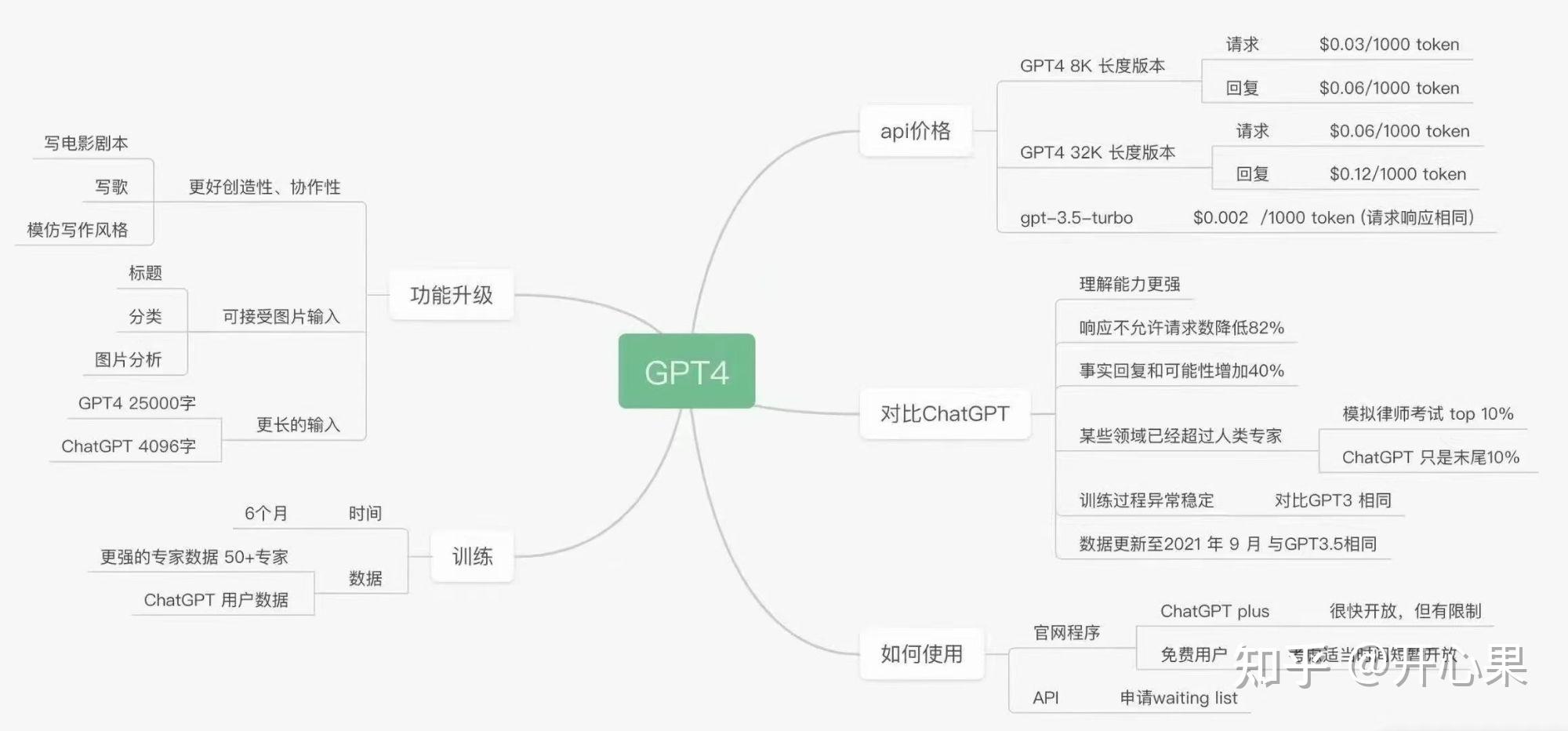 当我让gpt4写兔子变骡子的故事 (附含chat3.5和chat4的对比) - 知乎