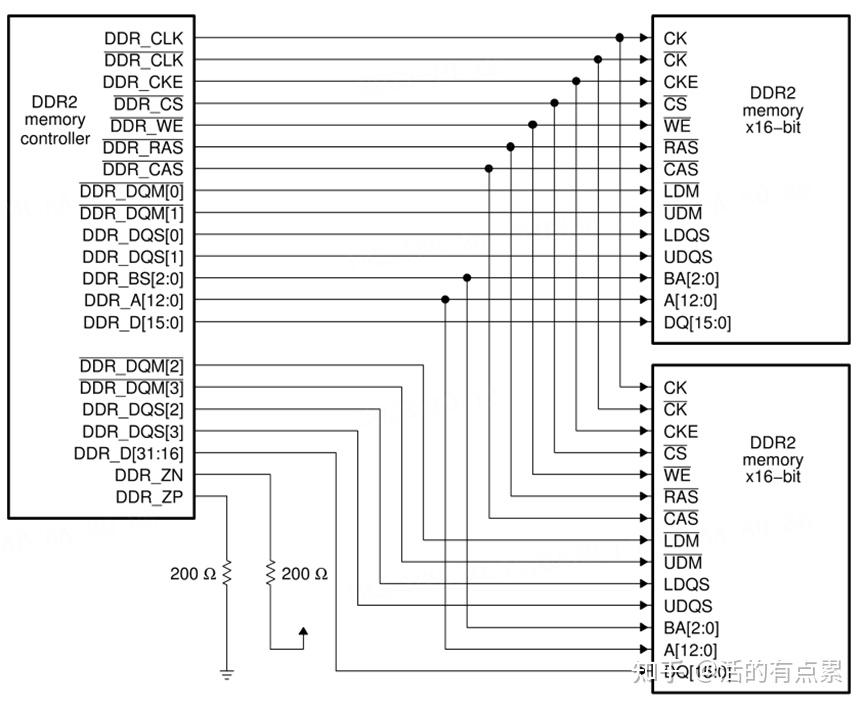 认识DDRx和DDRx Layout/EDA规则 - 知乎