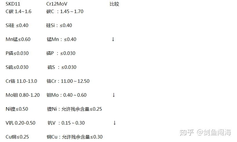 Cr12和Cr12mov和SKD11区别 - 知乎