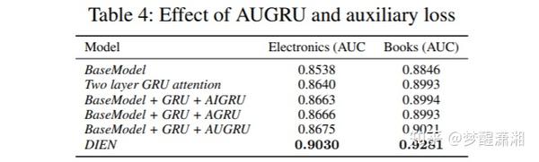 [DIEN论文] Deep Interest Evolution Network for CTR - 知乎