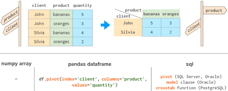 YYDS!最强Python Pandas学习神器来了 - 知乎