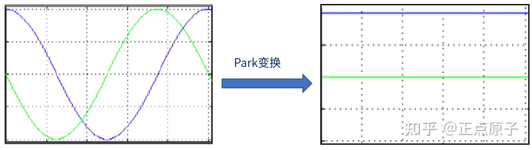 《DMF407电机控制专题教程》第27章 FOC - 知乎
