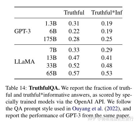 Llama系列论文解读---Llama：Open and Efficient Foundation Language Models - 知乎