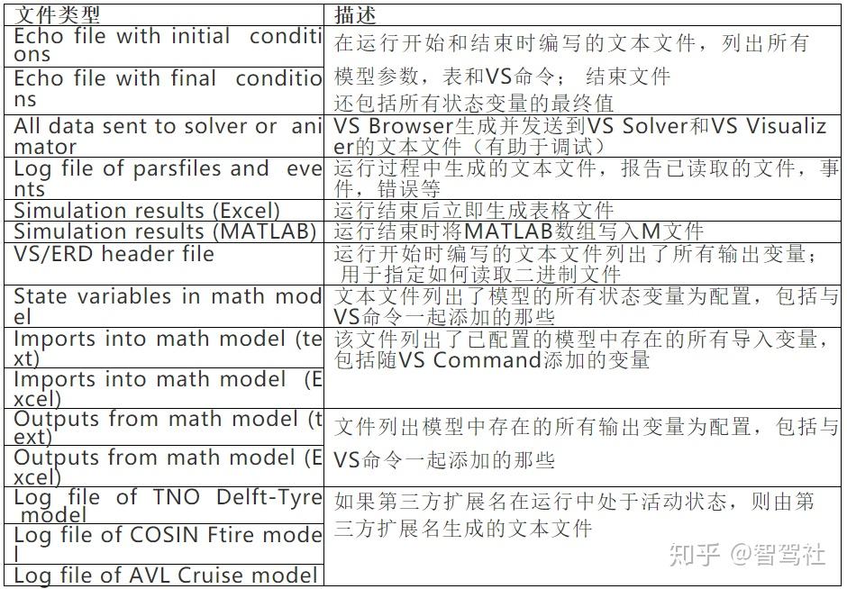 CarSim仿真快速入门(四)—Run Control - 知乎