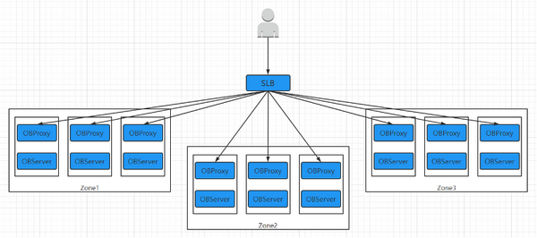 从 Hive 到 OceanBase，构建高效的实时数仓系统 - 知乎