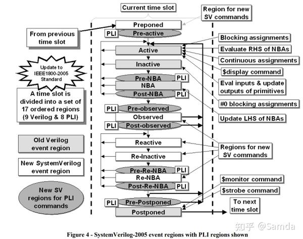 verdi：如何查看event sequence和event region - 知乎
