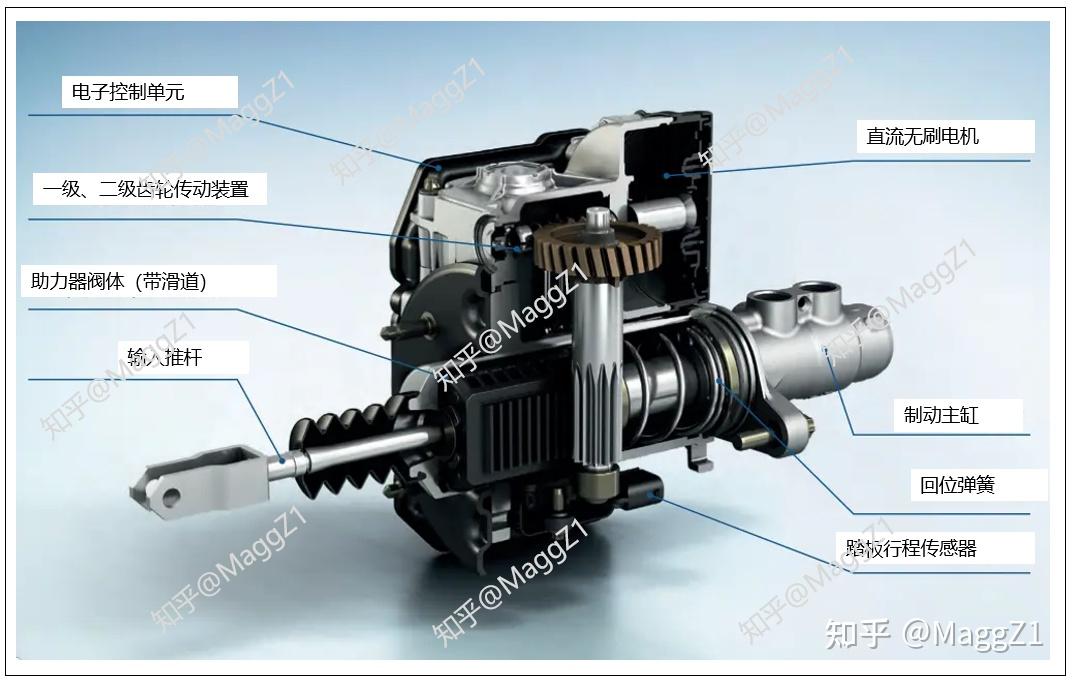 再再看制动系统two box - 知乎