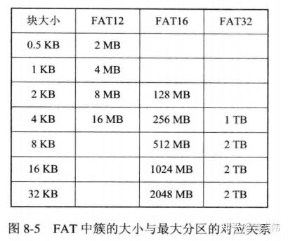 【计算机操作系统】第八章 磁盘存储器的管理 - 知乎