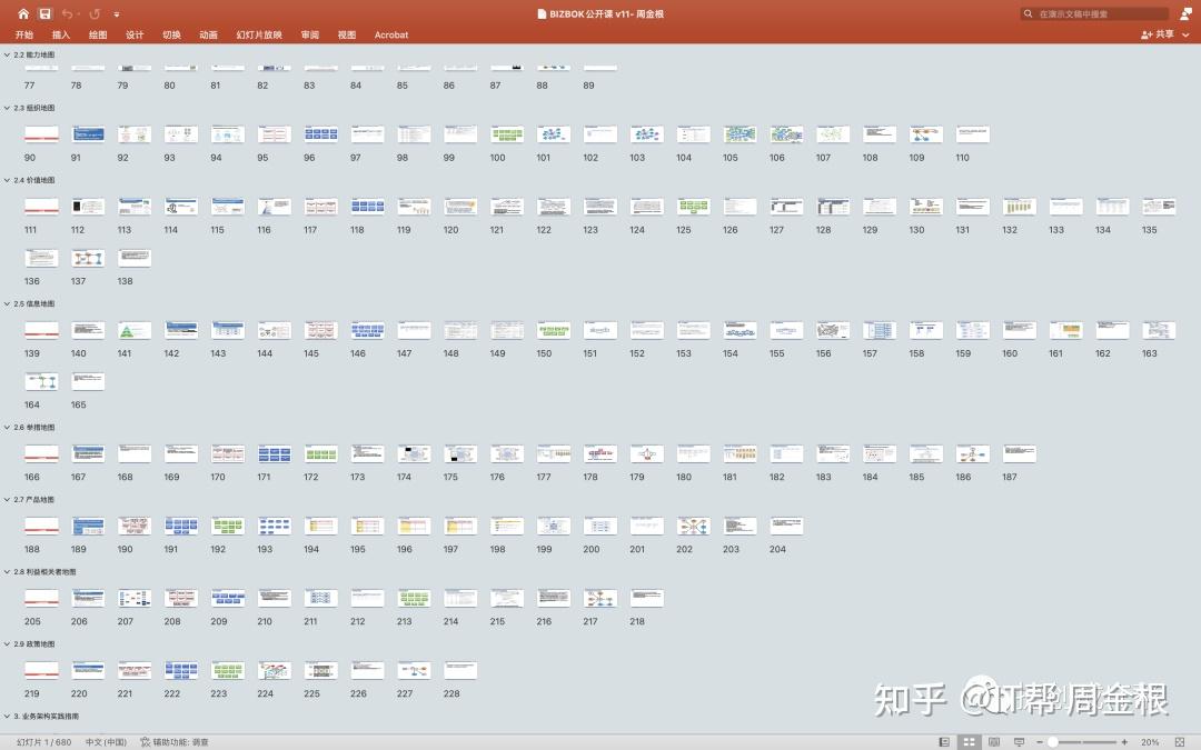 业务架构 CBA 认证第1期 - 知乎