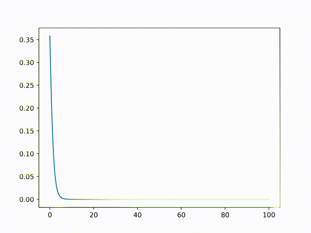 pytorch练习代码 - 知乎