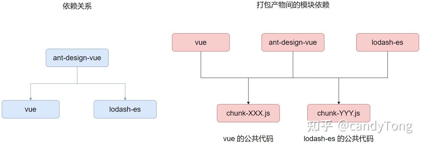 快速理解 Vite 的依赖预构建 知乎