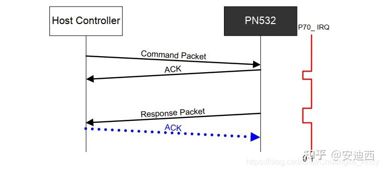 一文读懂基于PN532和S50的NFC开发 - 知乎