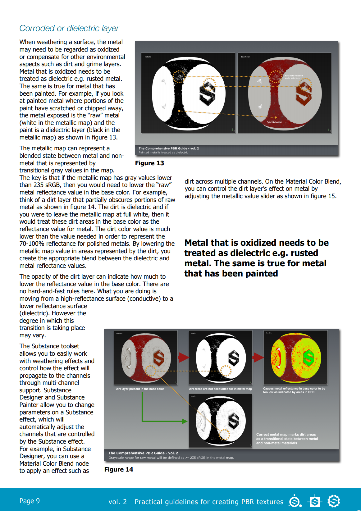 The Comprehensive PBR Guide by Allegorithmic - v01.2 - 知乎